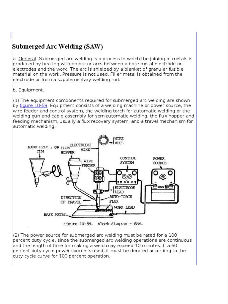 Submerged Arc Welding Overview | PDF