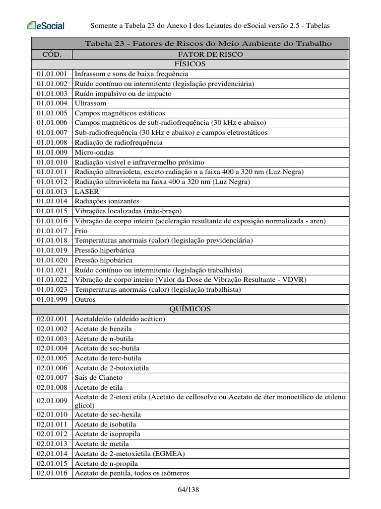Tabela 23 - Esocial v2.5 - Anexo I | PDF | Radiação eletromagnética | Cromo
