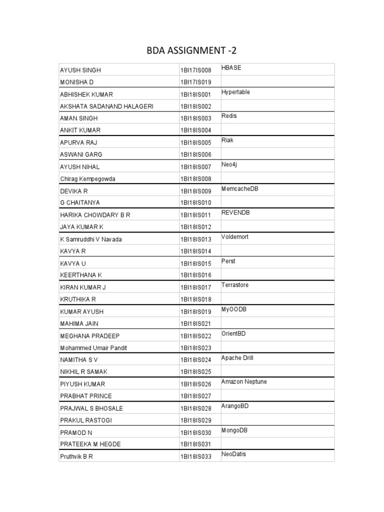 Bda Assignment - 2 | PDF | Computing | Information Management