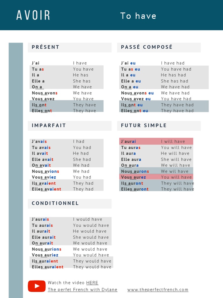 French verb "to have | PDF