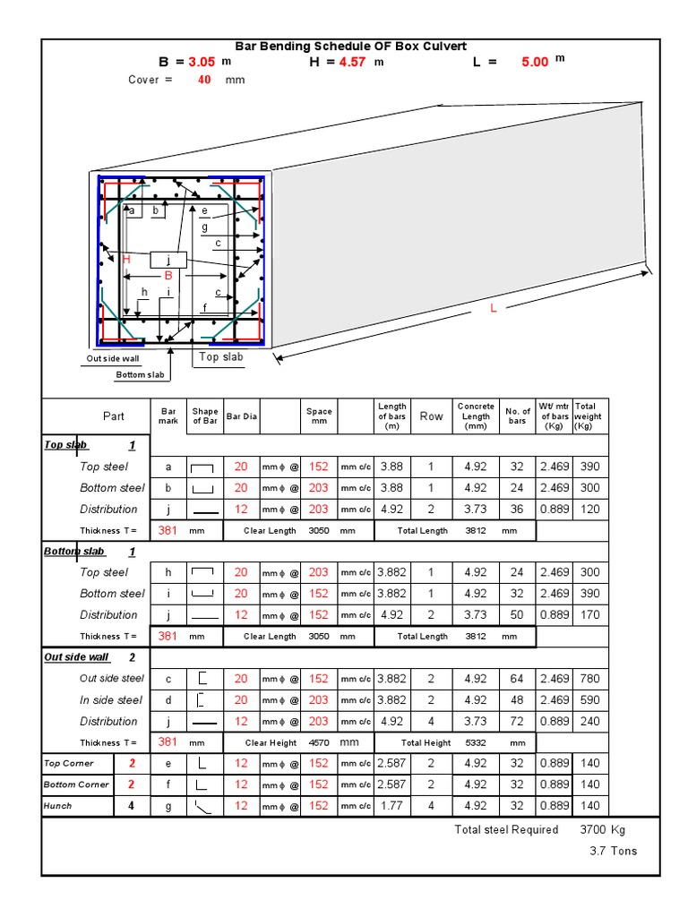 Bar Bending Schedule OF Box Culvert | PDF | Architectural Design ...