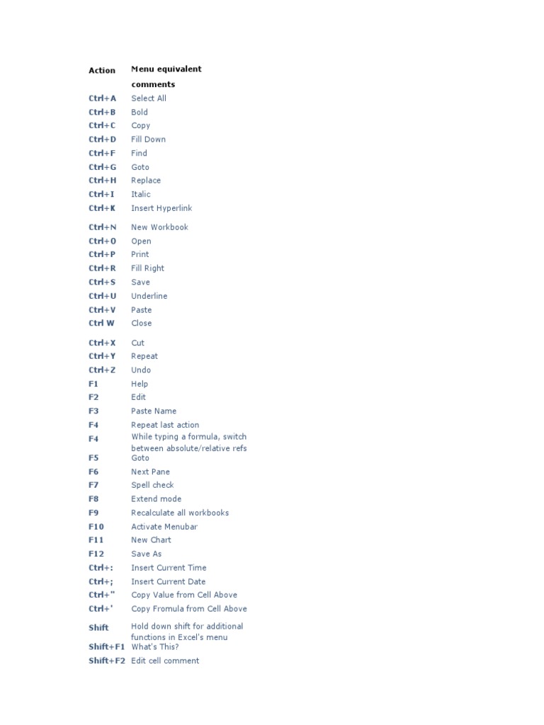 Excel Shortcut Key | PDF | Typefaces | Microsoft Excel