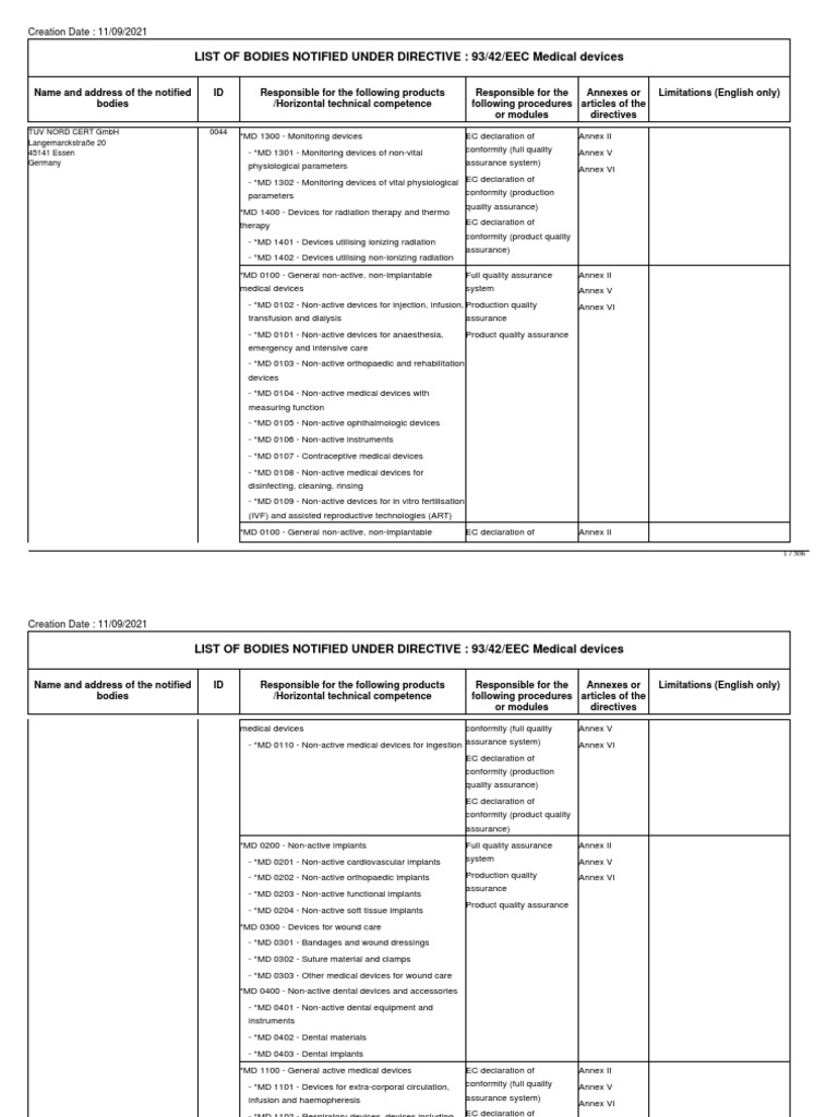 Ce Registtration Cert | PDF | Medical Device | Sterilization (Microbiology)