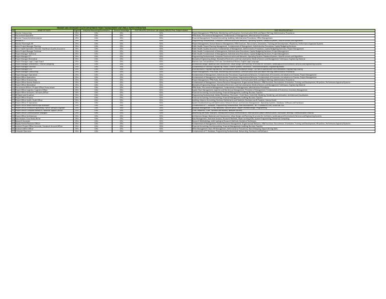 PMU - Paper Distribution | PDF | Human Resource Management | Engineering
