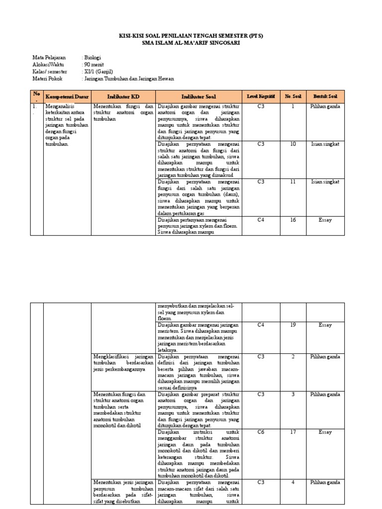 Kisi-Kisi PTS Biologi Kelas Xi Mipa | PDF