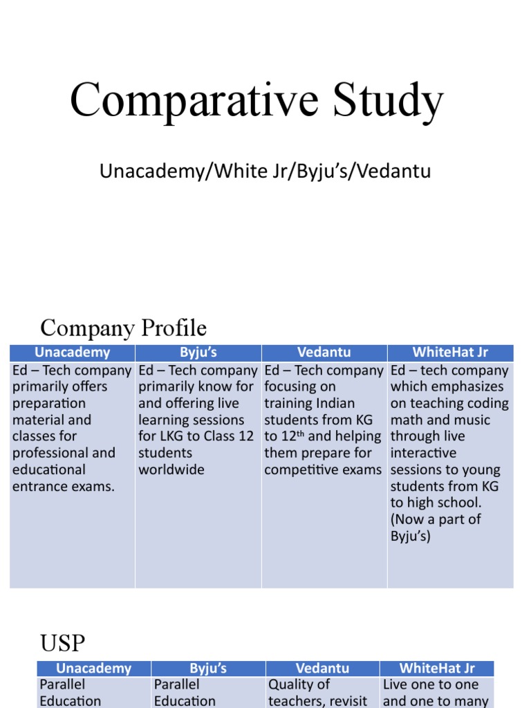 Comparative Study - Edtech | PDF | Learning | Communication