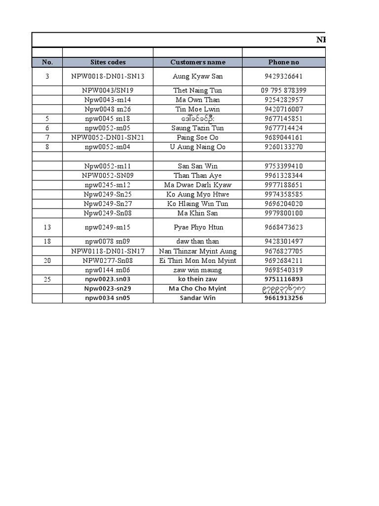 No. Sites Codes Customers Name Phone No | PDF | Myanmar | Politics Of ...