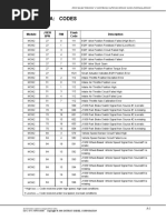 Fault Codes DDEC For MBE 900 and MBE 4000 PDF | PDF | Turbocharger | Throttle