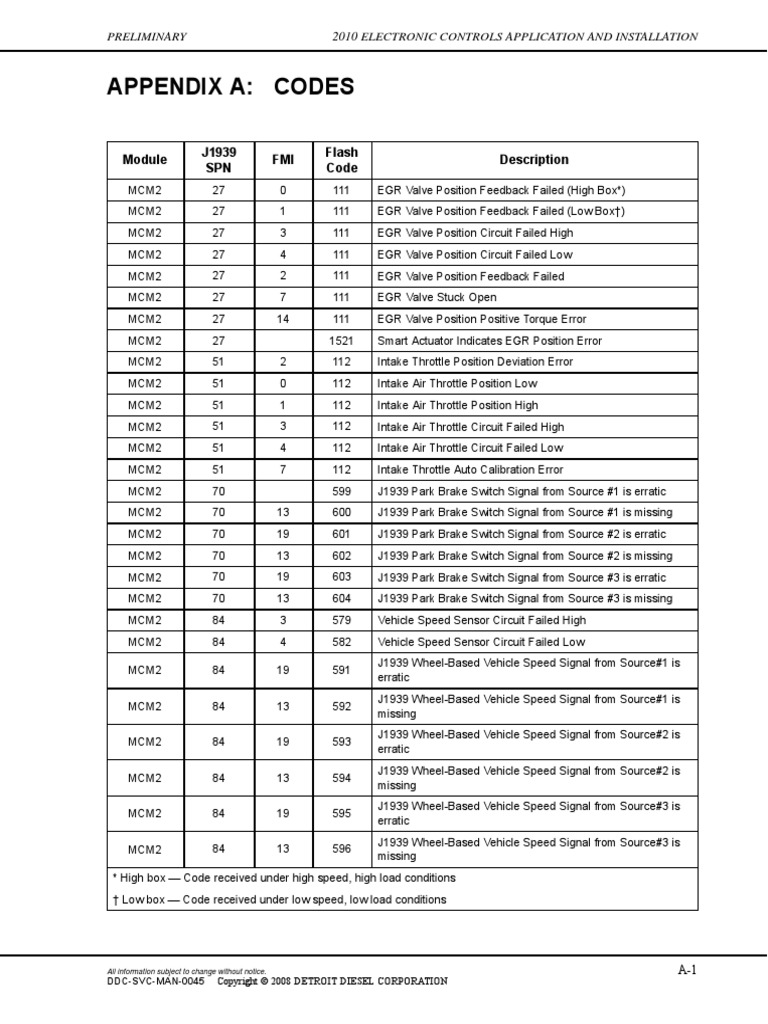 Appendix A: Codes: J1939 SPN FMI Flash Code Description | PDF | Turbocharger | Fuel Injection