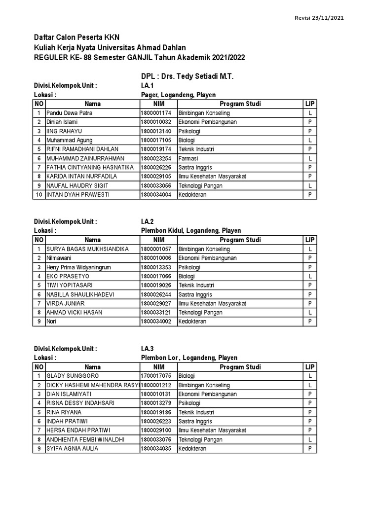 Daftar Calon Peserta KKN R 88 Update Lokasi + DPL | PDF