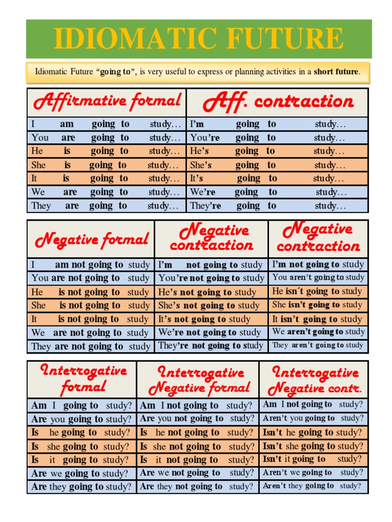 2.-Idiomatic Future | PDF | Language Mechanics | Grammar