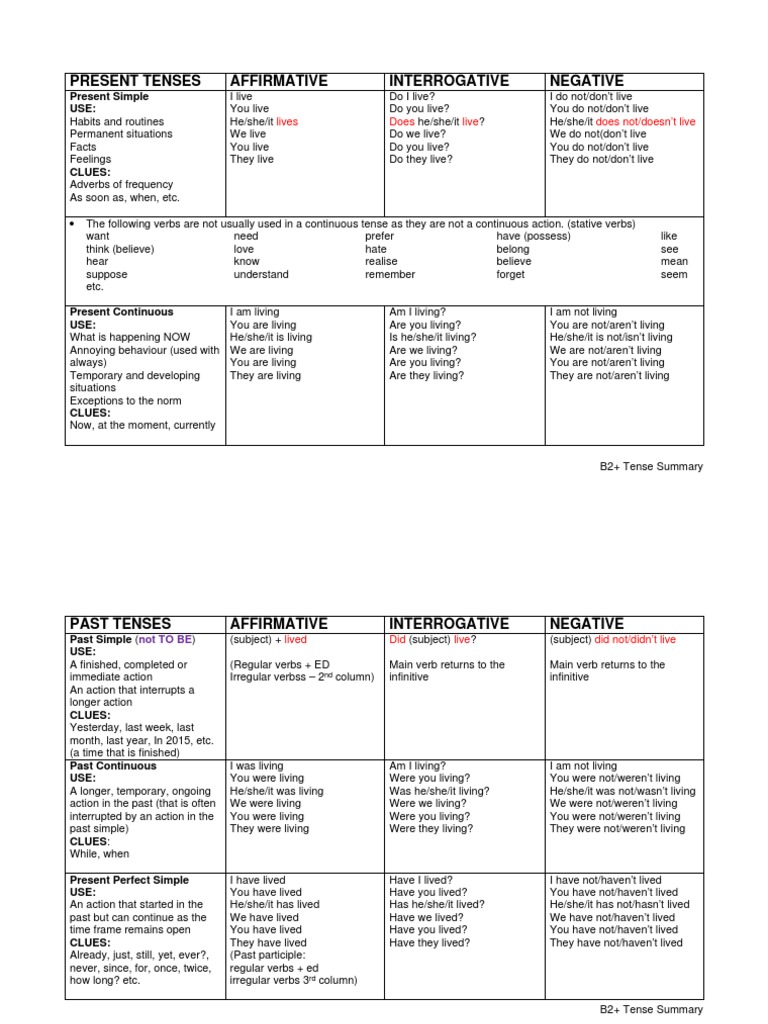 English Notes: B2, C1 TENSE SUMMARY | PDF | Semantic Units | Grammar