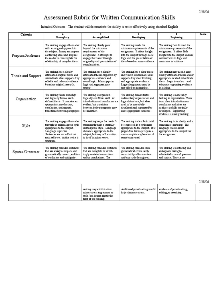 Written Communication Skills Rubric | PDF | Rubric (Academic) | Grammar