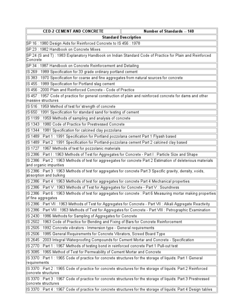 Is Code Books List PDF Concrete Cement