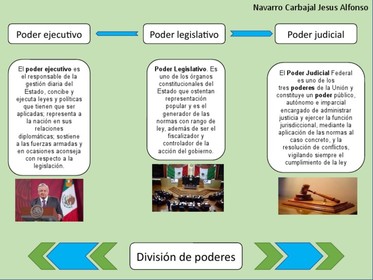 Divicion de Poderes | PDF