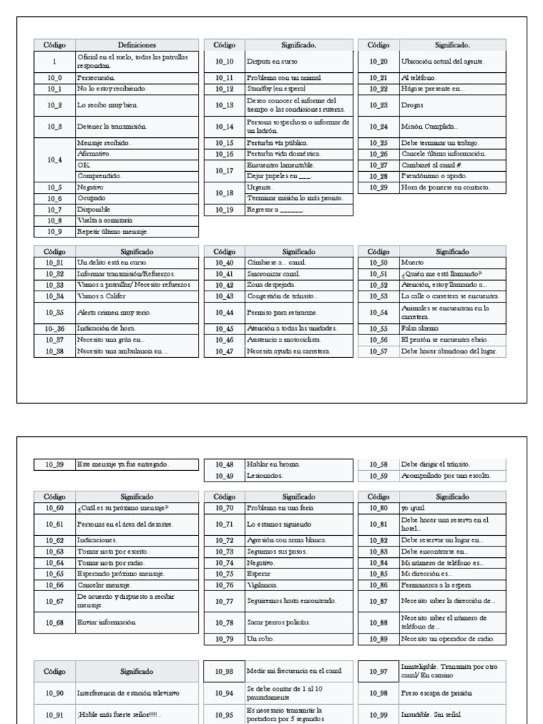 Código 10 | PDF | Radio