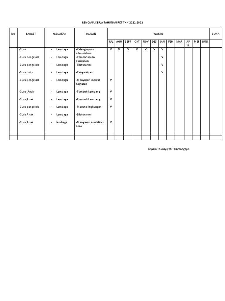 Rencana Kerja Tahunan RKT 2022 | PDF