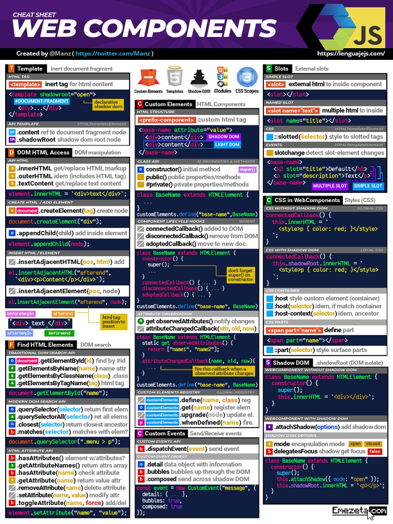 Webcomponents Cheatsheet 2021 | PDF | Html Element | Html