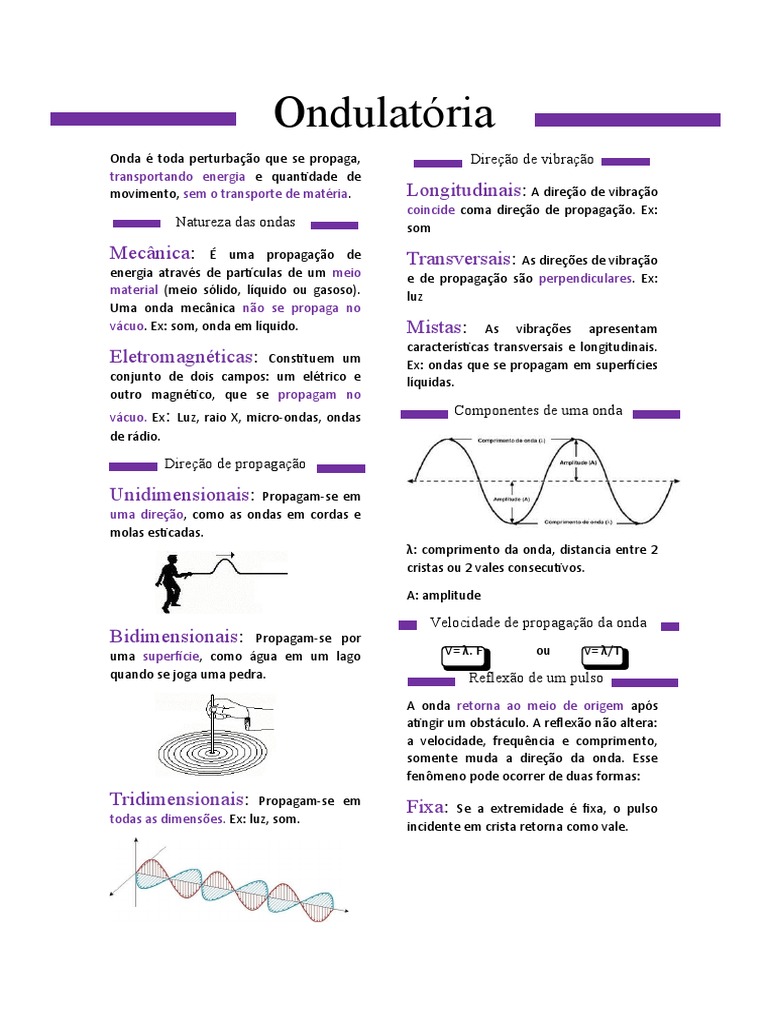 Ondulatória-resumo | PDF | Ondas | Reflexão (Física)