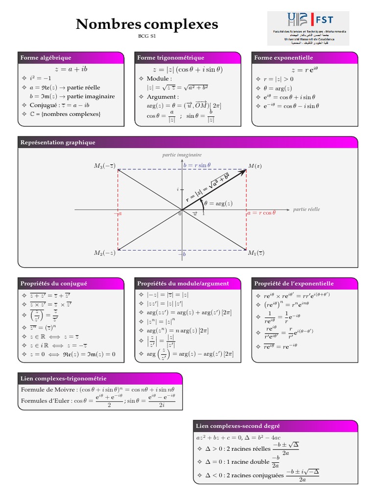 Nombres Complexes | PDF | Nombre complexe | Algèbre générale