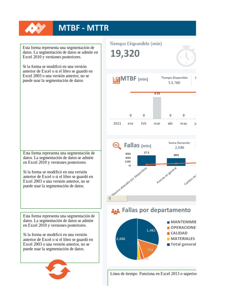 Excel MTBF MTTR | PDF