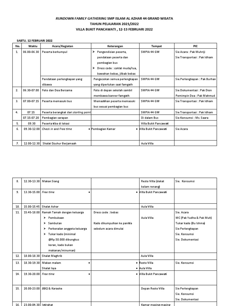 Rundown Family Gathering Smpia 44 GW TH 2022 | PDF
