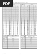 r454b PT Chart PDF | PDF