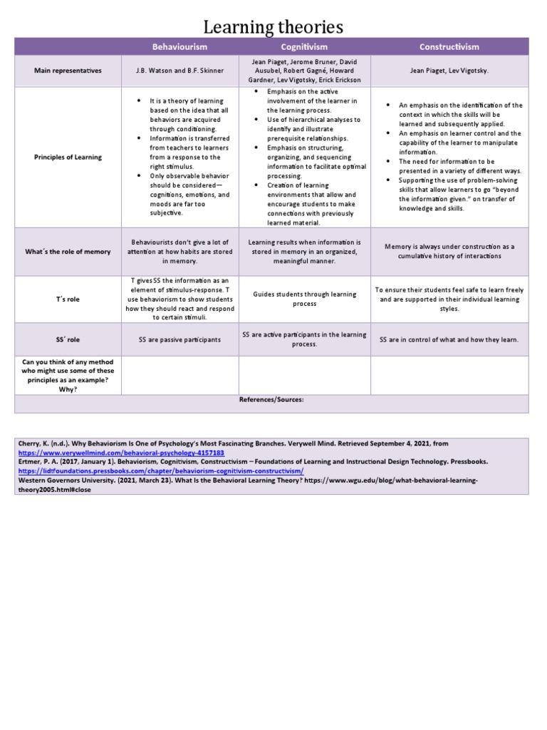 Learning Theories Pdf Learning Behaviorism