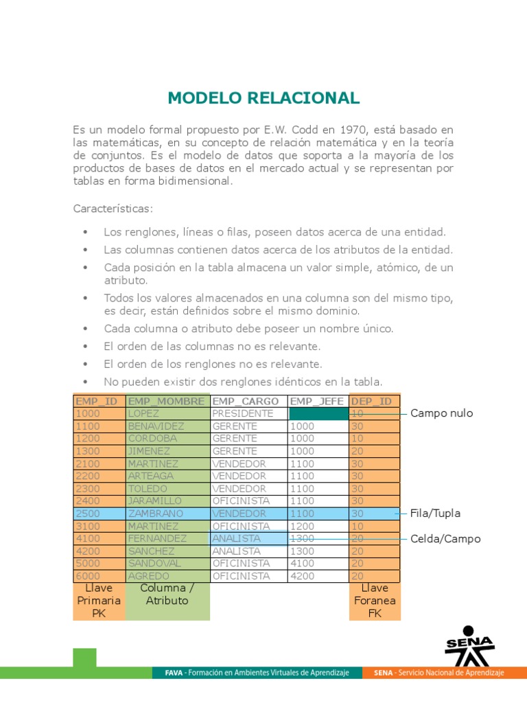 Modelo Relacional | PDF