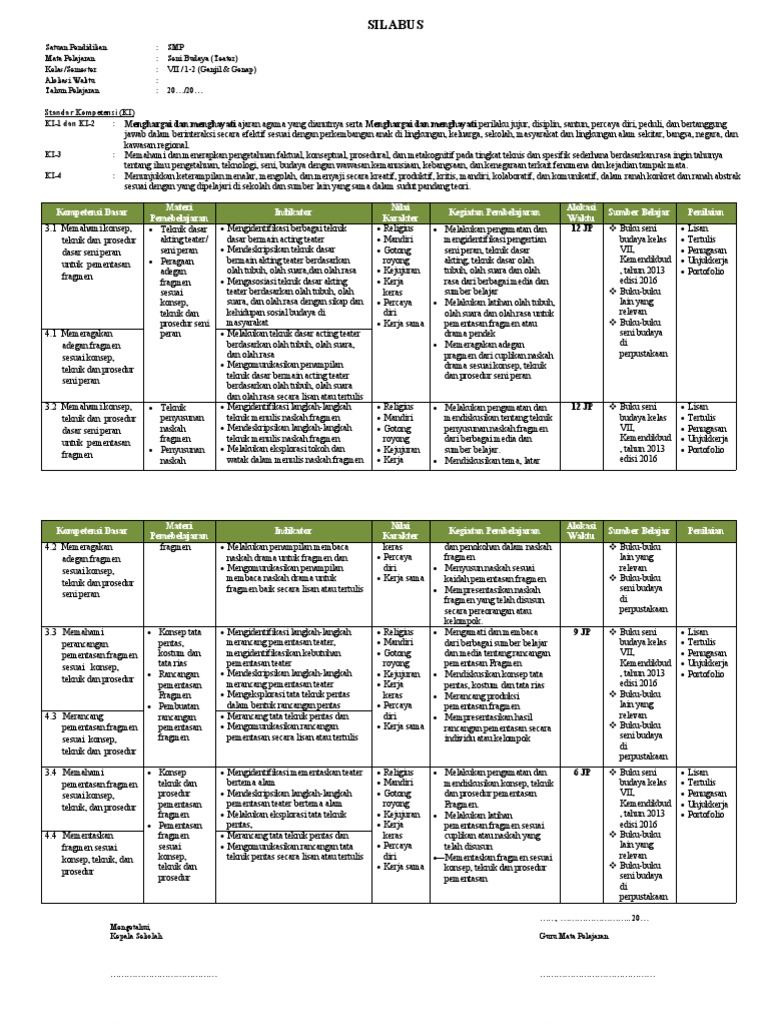 SILABUS (8 Kolom) - Teater | PDF