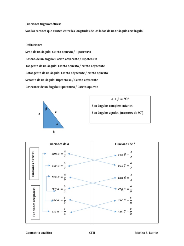 Apunte Funciones Trigonométricas Marzo 2021 | Descargar gratis PDF | Funciones trigonométricas ...