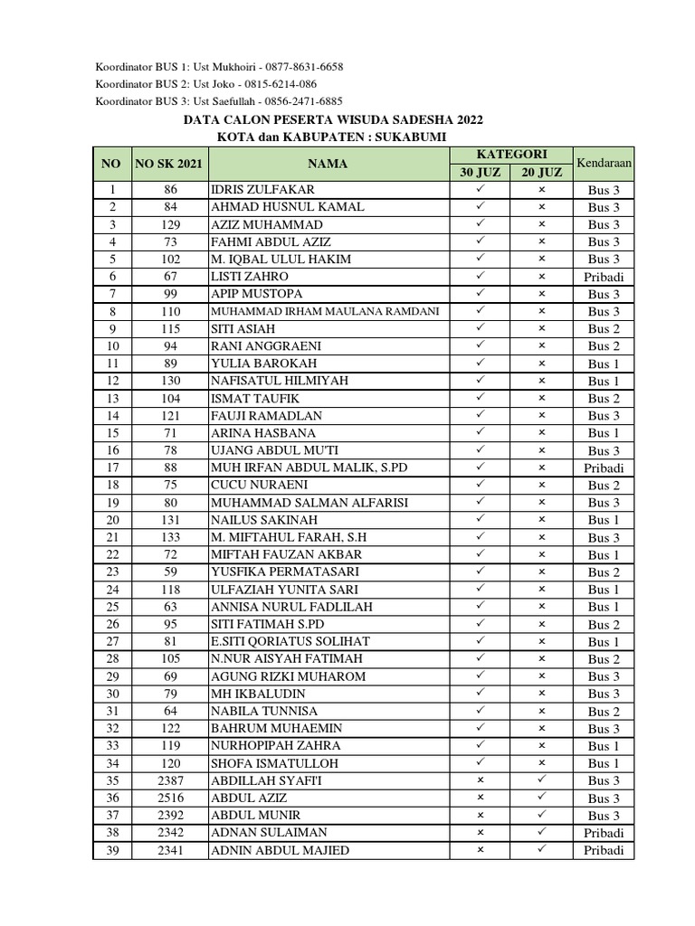 Data Wisuda Sadesha 2022 Sukabumi | PDF