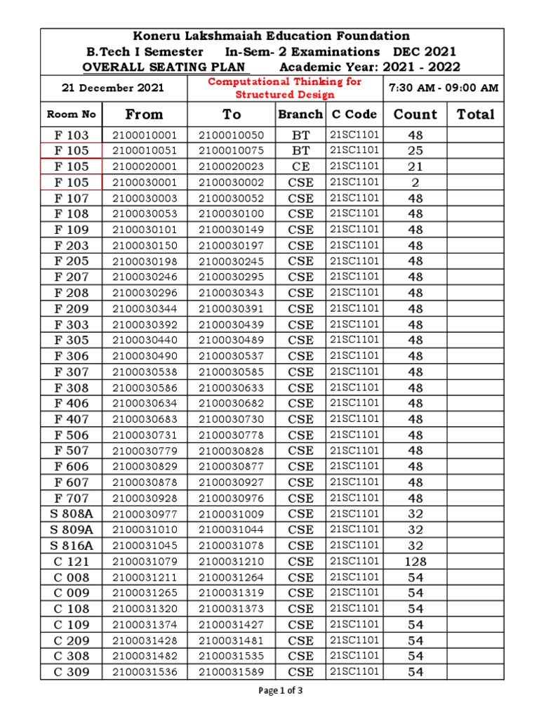 B.tech I Semester In-Sem - 2 CTSD Examination Seating Plan On 21-12-2021 | PDF | Computing ...