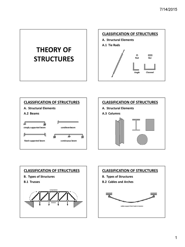 Lecture Theory 1 - Part 1 | PDF | Beam (Structure) | Truss