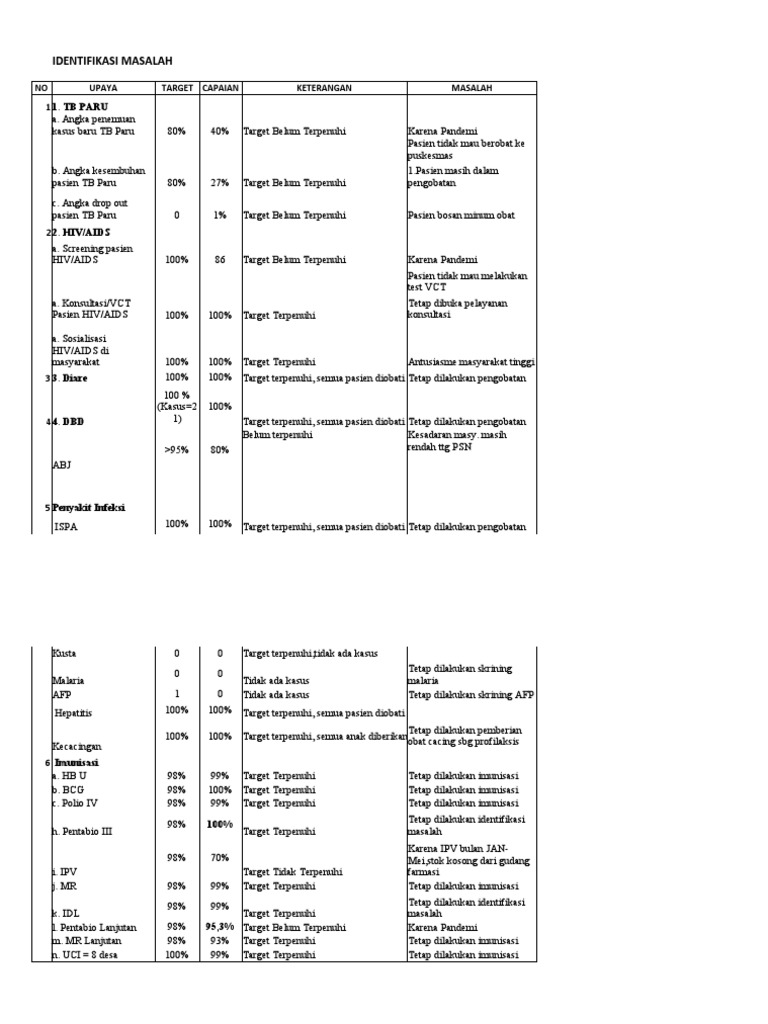 BAB 3 MATRIKS RUK DAN Bab 4 RPK P2P | PDF | Sains & Matematika