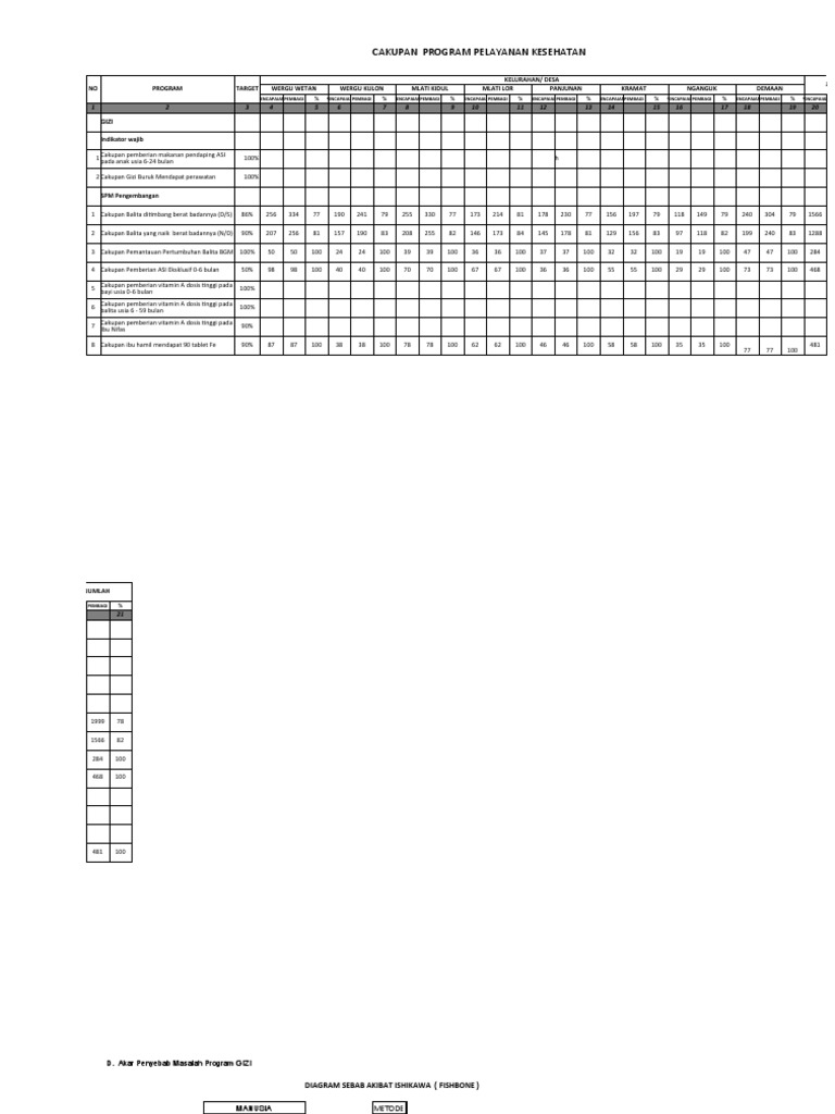 PTP Gizi 2021 Revisi Ruk RPK | PDF