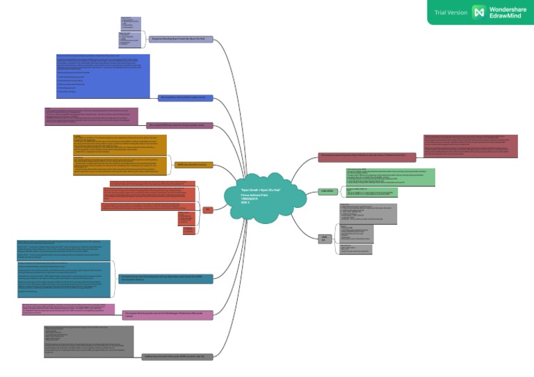 Mind Map | PDF
