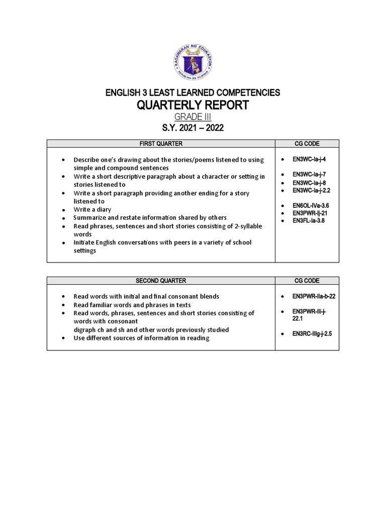 Least Learned Competencies DepEd | PDF | English Language | Cognitive ...