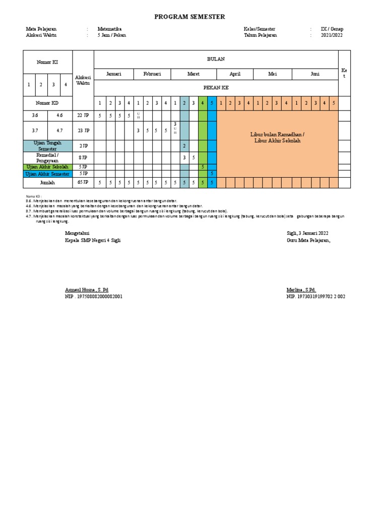 Program Semester-1 | PDF