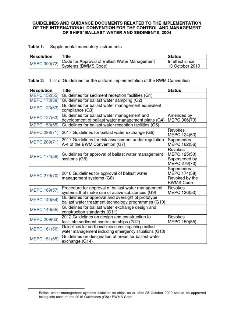 Compilation of Relevant Guidelines and Guidance Documents - April 2021 ...