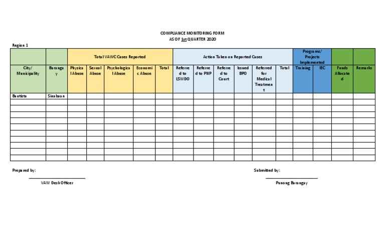 Vawc Compliance Monitoring Form | PDF