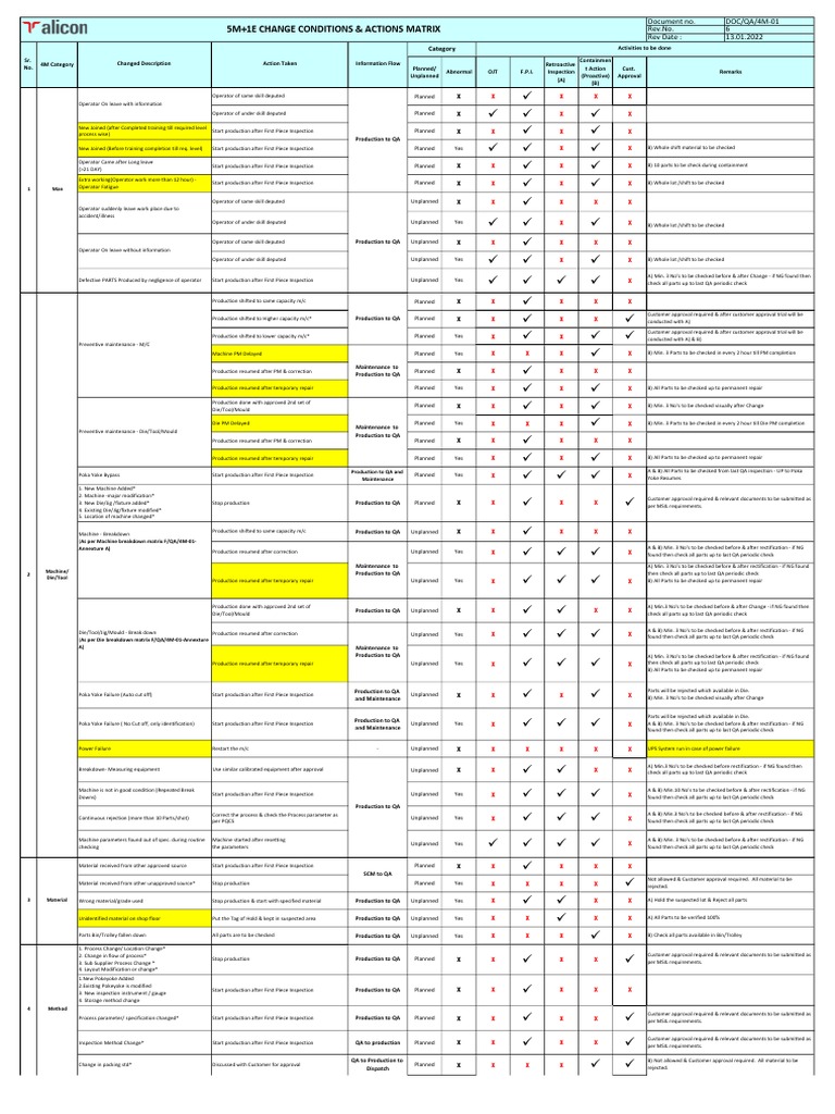 5m+1e Change Matrix SOP | PDF | Calibration | Business Process
