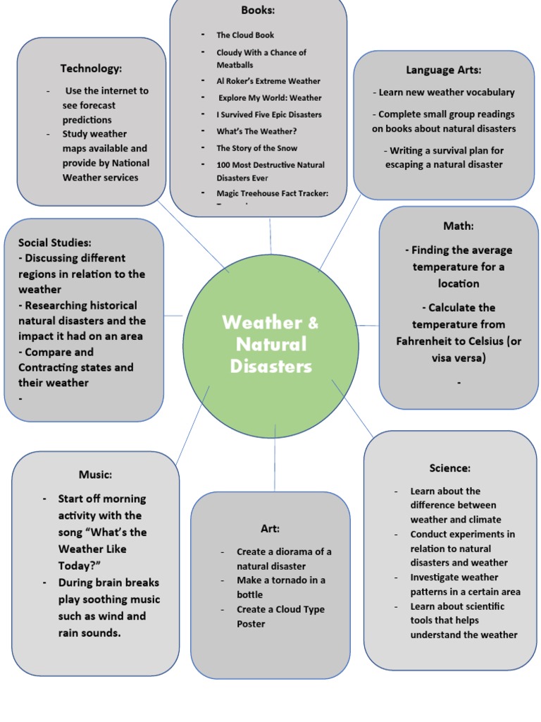 Curriculum Web | Download Free PDF | Weather | Natural Disasters