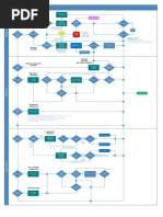 Engine MRO Overall Process | PDF