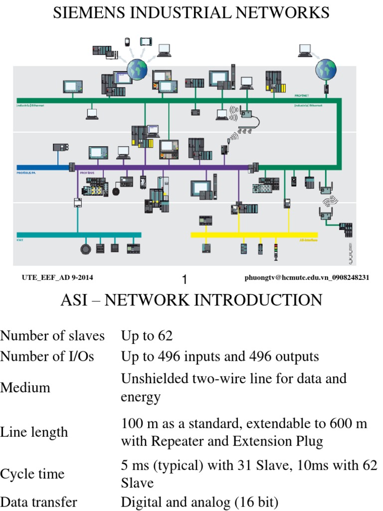 AS Interface and Modbus Communication Guide | PDF | Input/Output ...