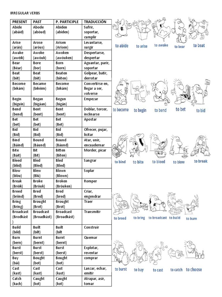 Present Past P. Participle Traducción | Download Free PDF | Semantic Units