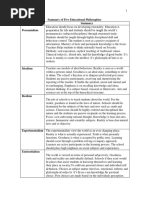 'Isms in Education | PDF | Philosophy Of Education | Idealism