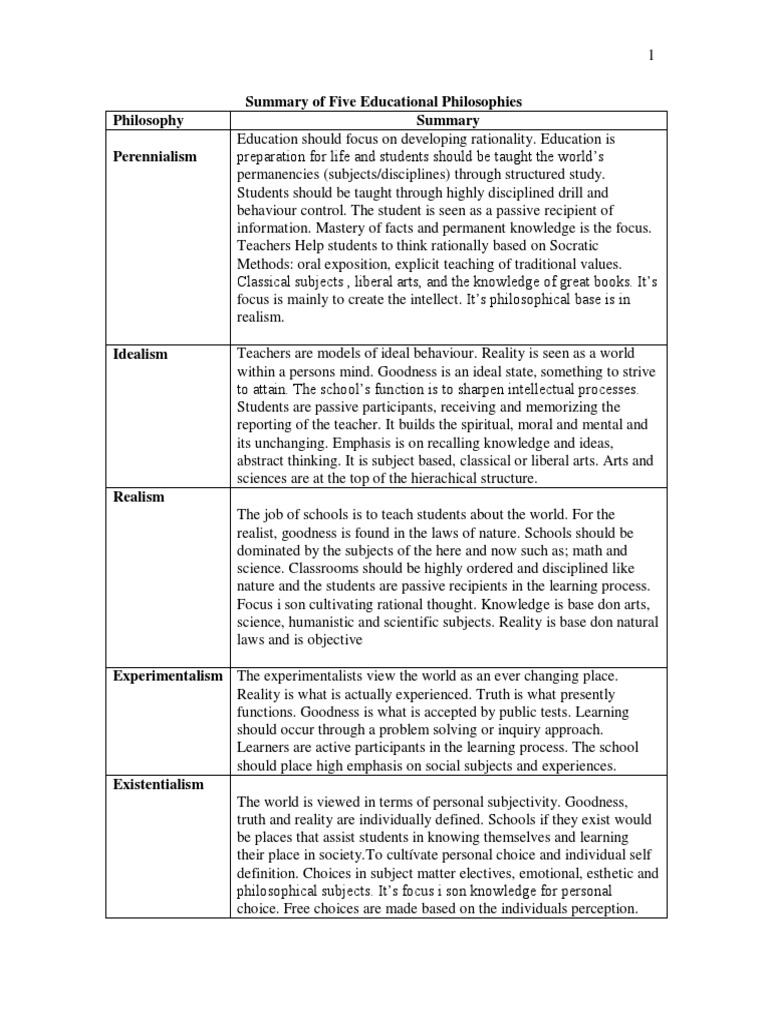 Summary of Five Educational Philosophies | PDF | Philosophy Of ...