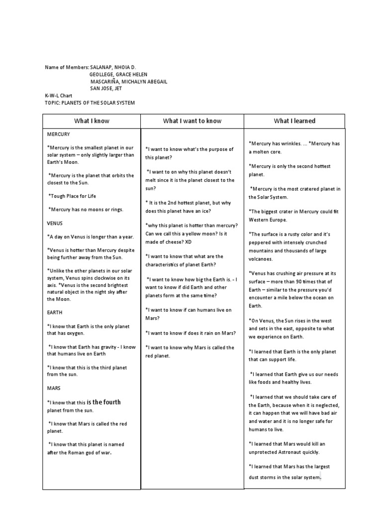 Solar System Kwl Chart