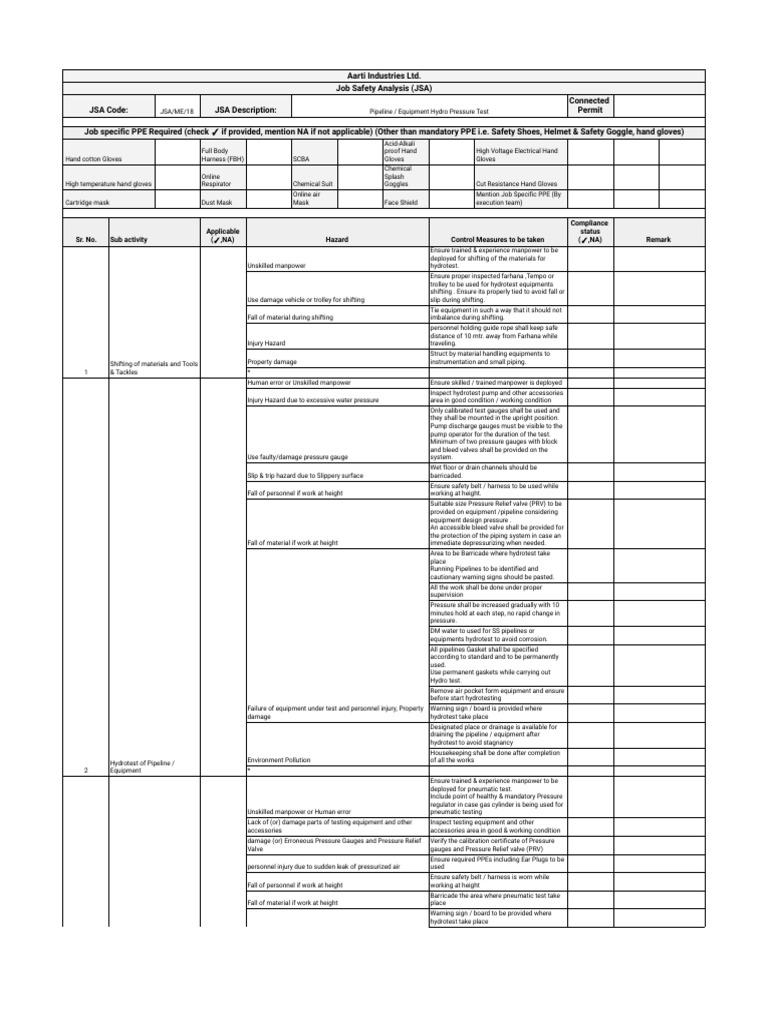 Jsa - New Hydro Test | PDF | Personal Protective Equipment | Gases